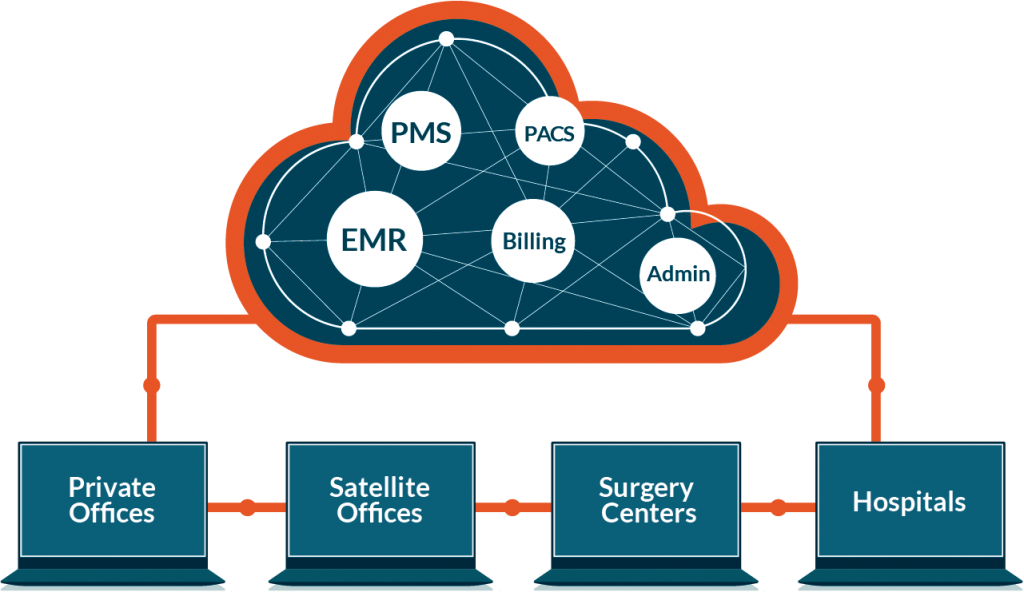Solutions – Efferent, Inc.