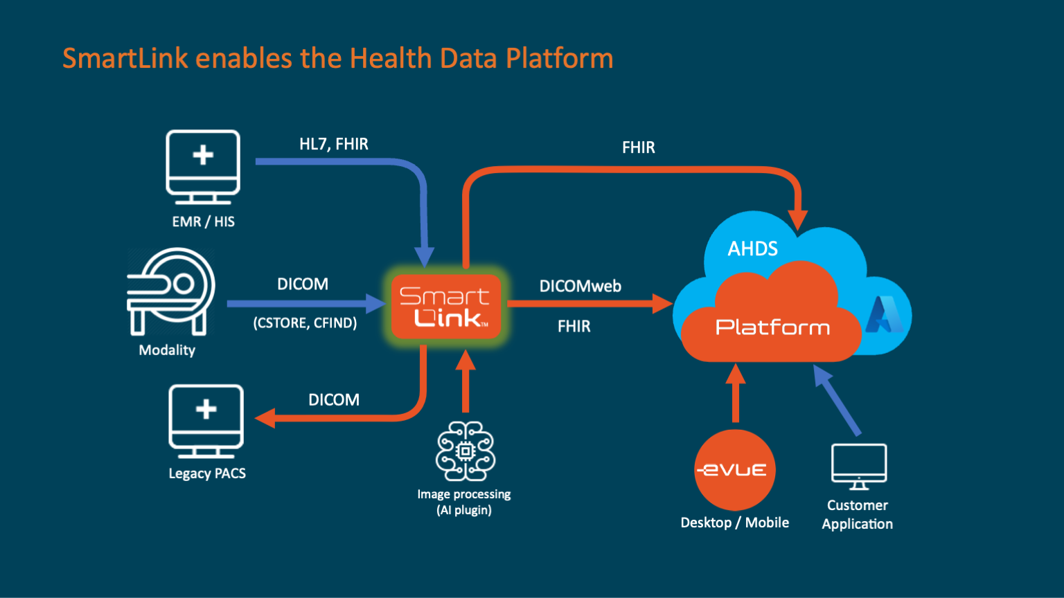SmartLink™ V: Transforming Healthcare Data Interoperability – Efferent ...
