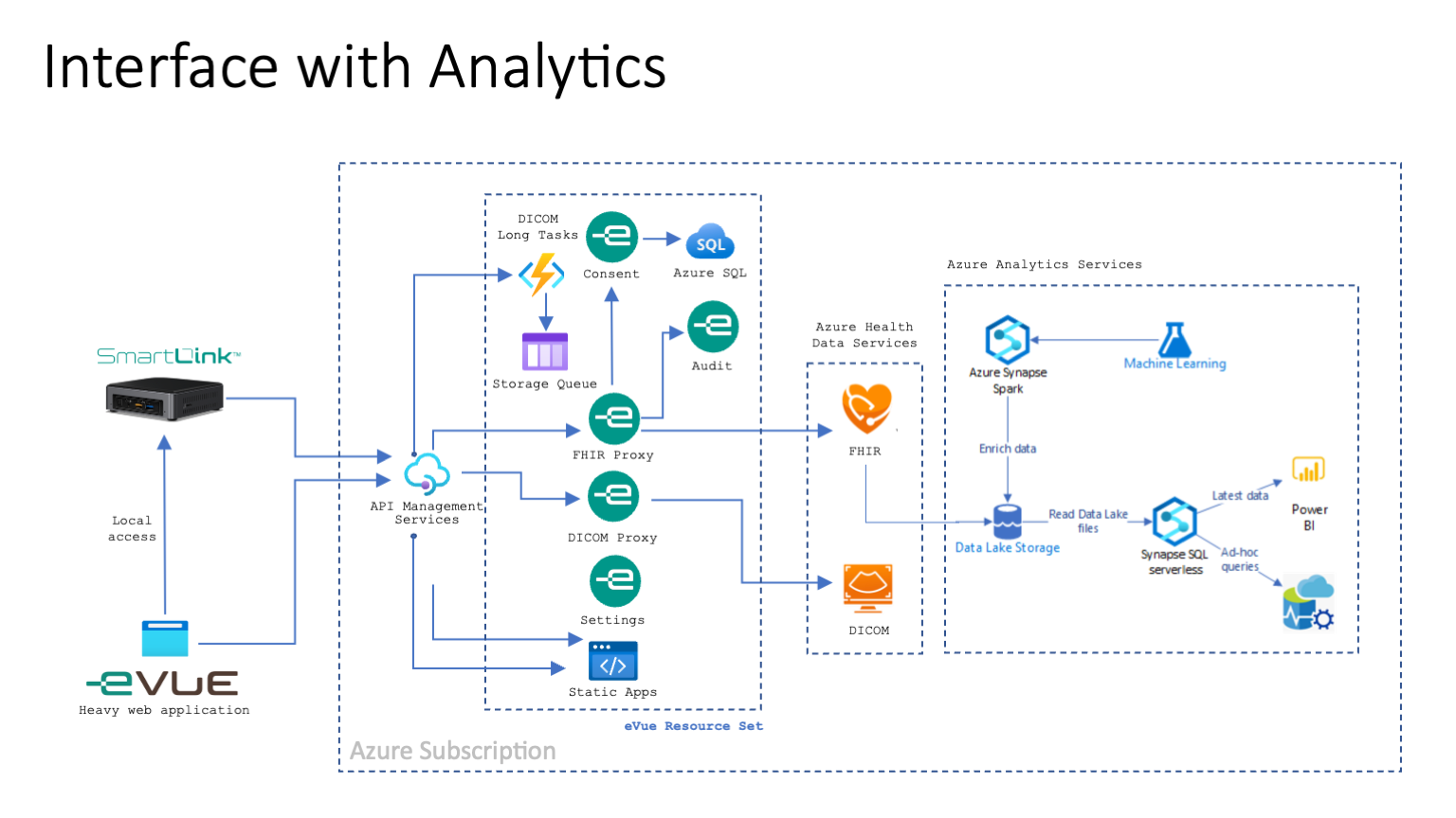 SmartLink™ V: Transforming Healthcare Data Interoperability – Efferent ...