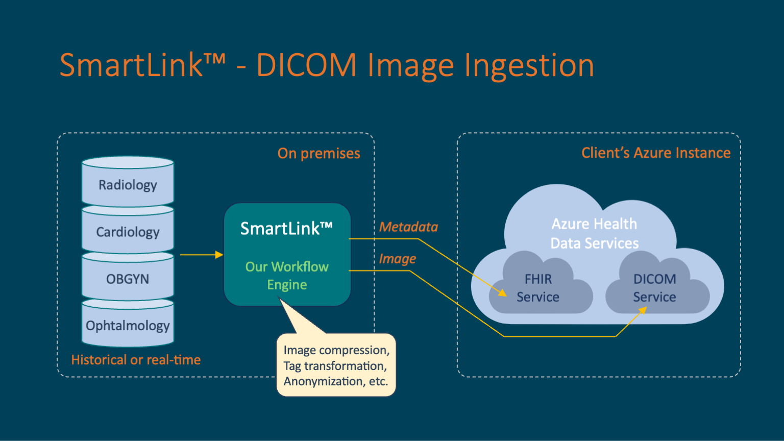SmartLink™ V: Transforming Healthcare Data Interoperability – Efferent ...