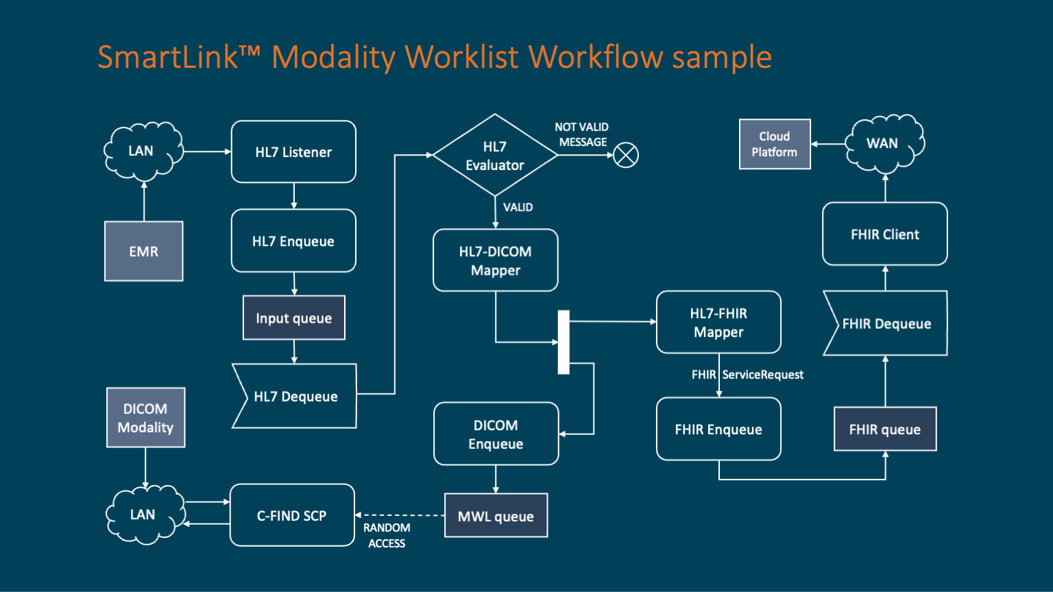 SmartLink™ V: Transforming Healthcare Data Interoperability – Efferent ...