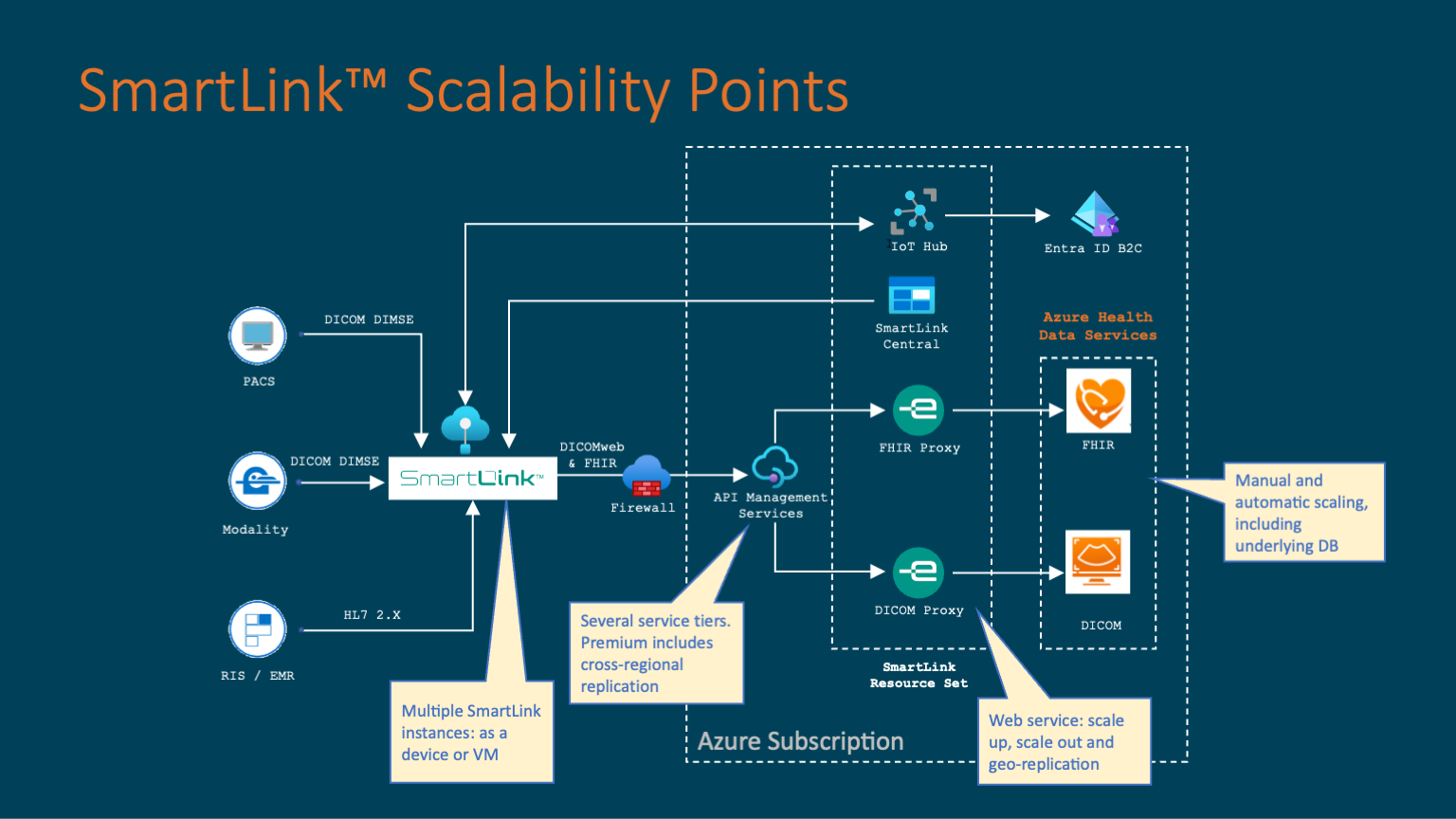 SmartLink™ V: Transforming Healthcare Data Interoperability – Efferent Health