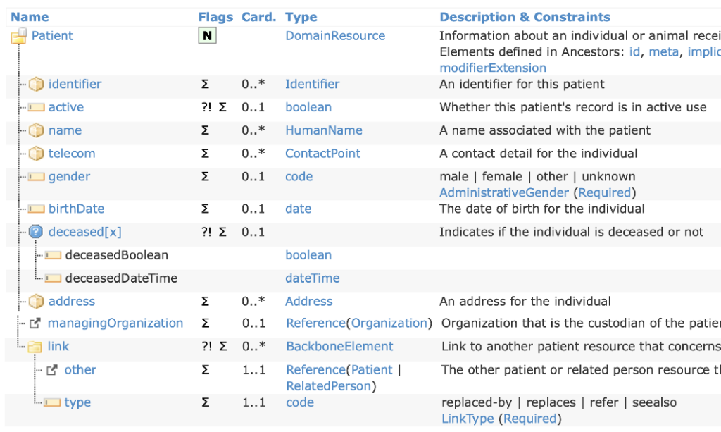 Authorization through FHIR Consent – Efferent Health
